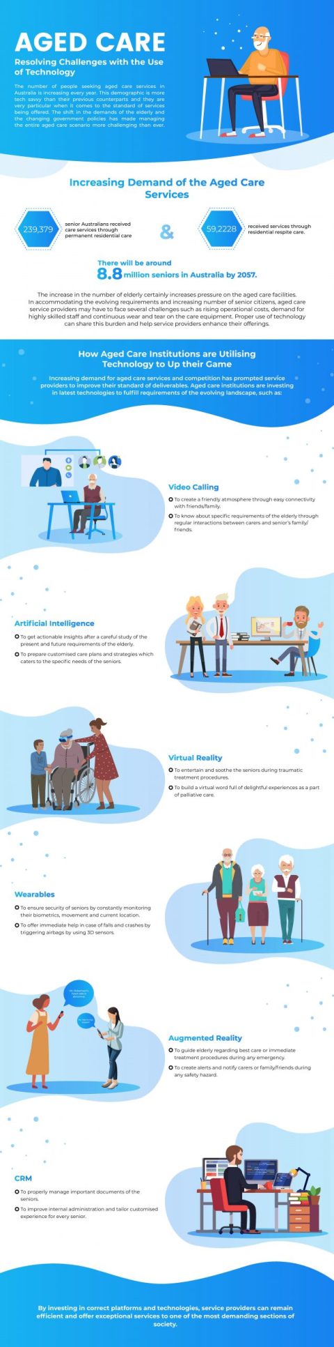 How Technology Plays an Important Role in Aged Care Industry