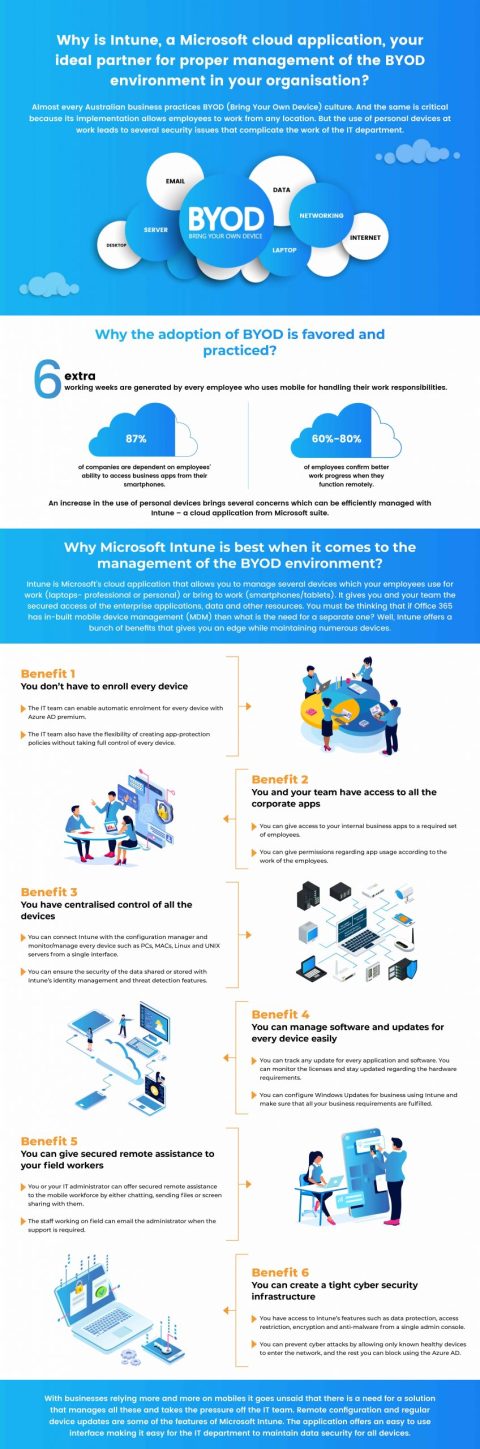 Intune- An Essential Cloud App for a Secured BYOD Culture