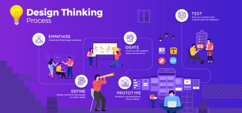Why is Design Thinking Process is Useful for Businesses?