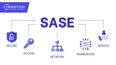 SASE: Revolutionising Security - A Comprehensive Guide