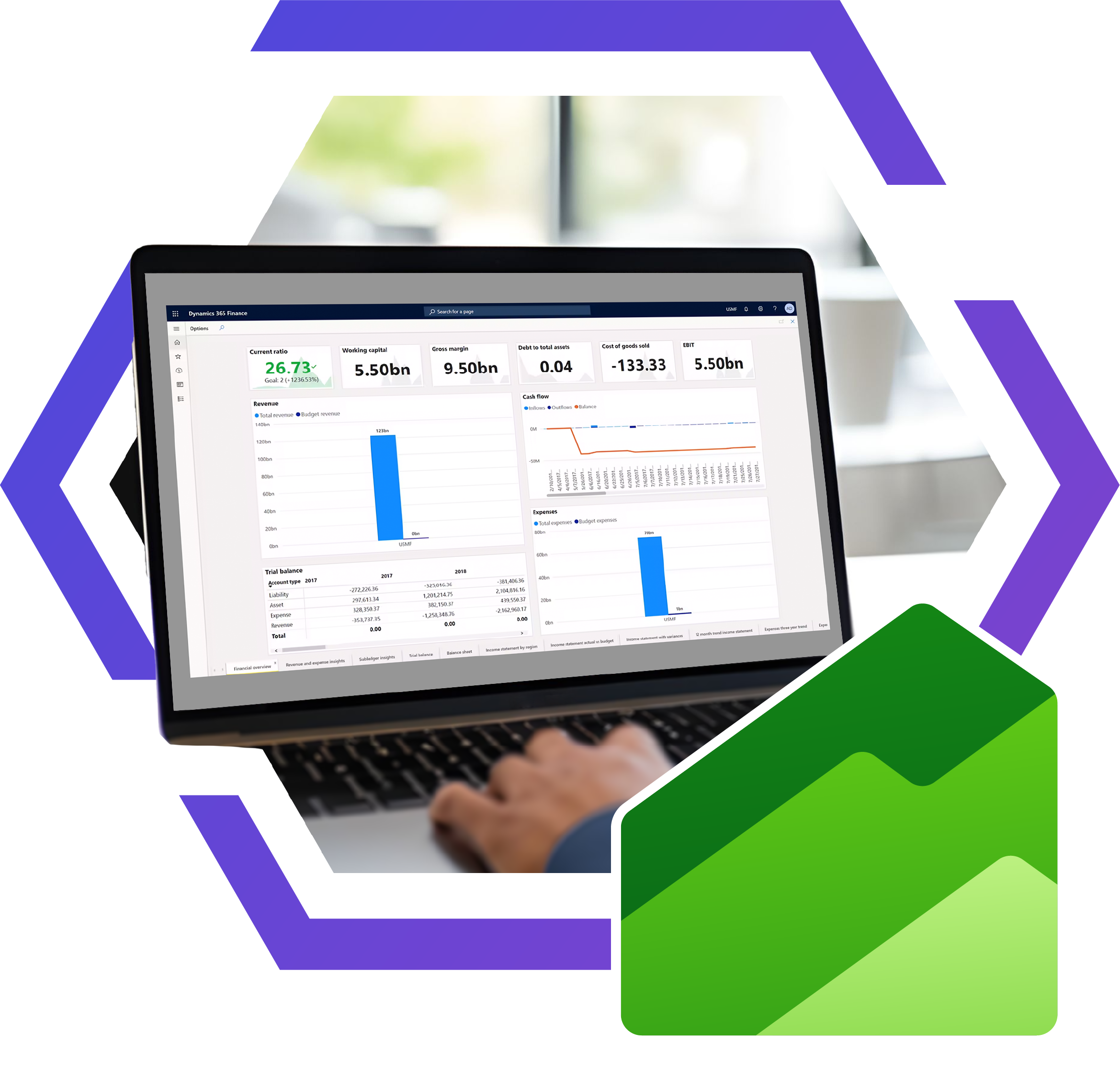 Dynamics 365 Finance Readiness Assessment and Workshop