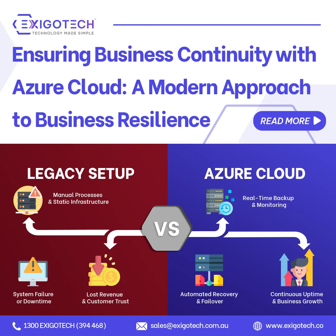 Azure Cloud: Business Continuity Made Easy